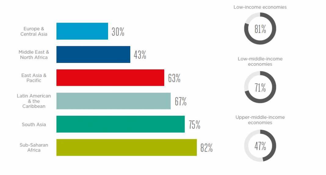 These global mobile money statistics will leave your jaw dropping ...