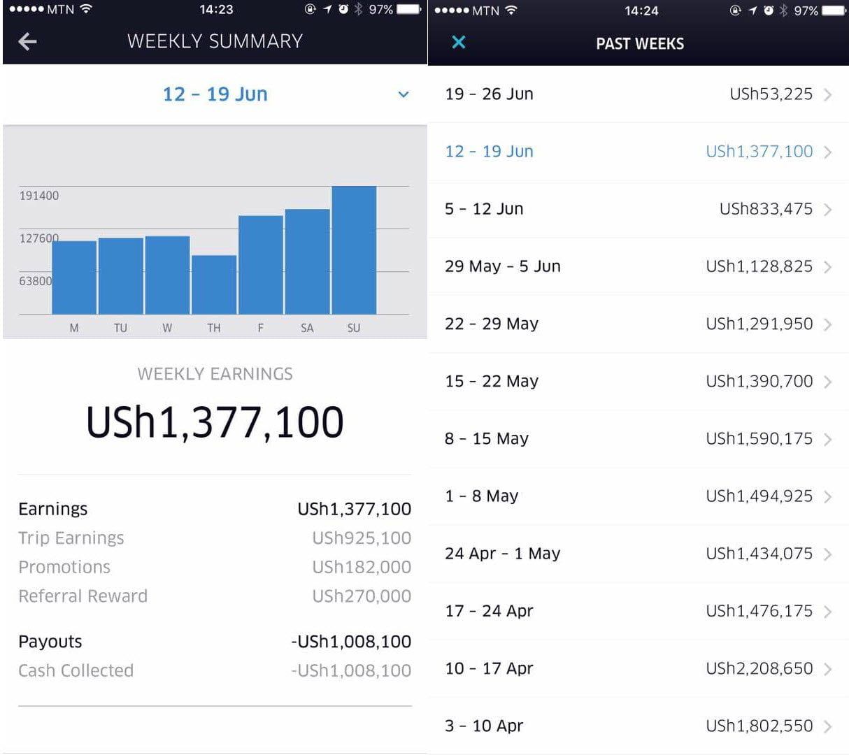 Uber Driver app Review: Experiencing the Ugandan Uber Driver side of ...