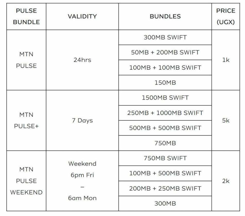 Introducing the new MTN Pulse data bundles – Techjaja