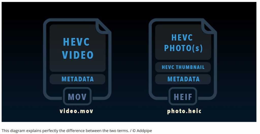 The future of image, music and video files explained: Welcome the new ...