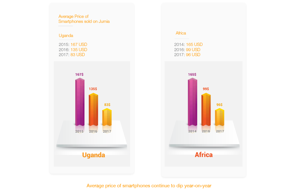 12 Things You need to know about Uganda’s Mobile Landscape – Techjaja