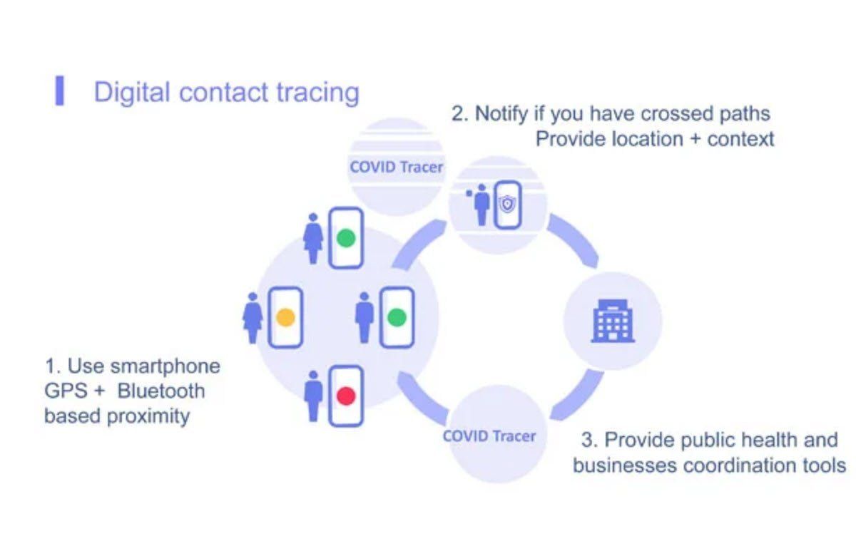All you need to know about the contact tracing app made by Ugandans to ...