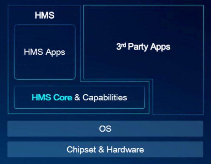 HMS Core Explained! Huawei's Google Alternative – Techjaja
