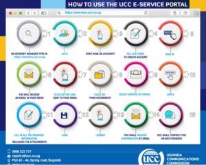 UCC expands the range of services available on its e-services portal ...