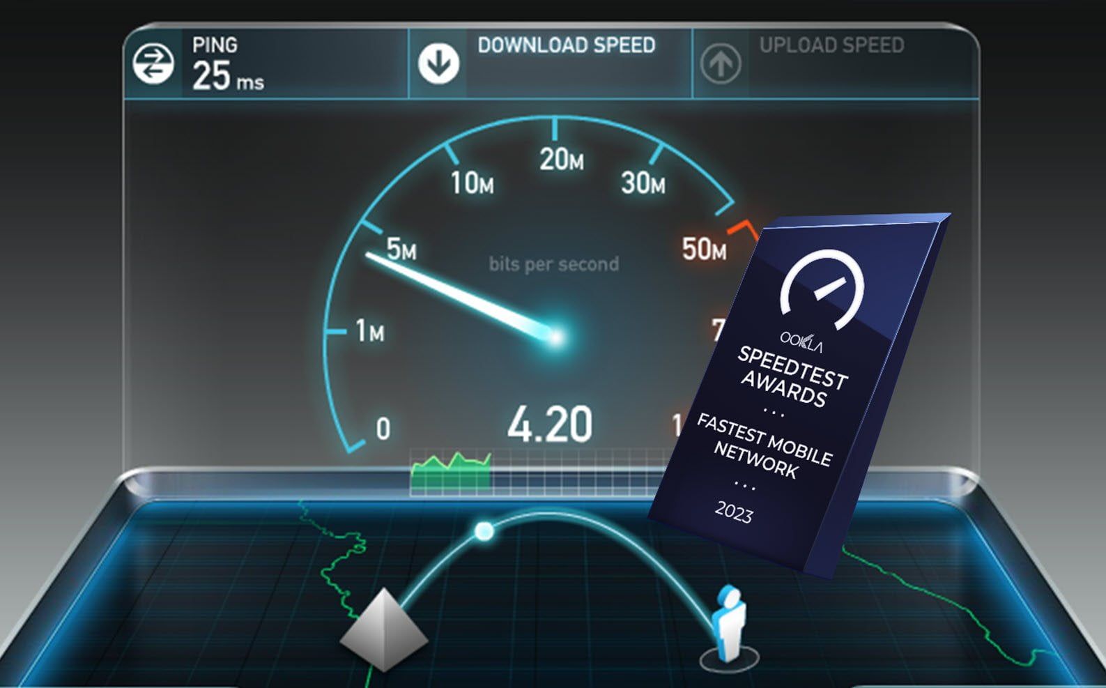 MTN Uganda Takes Home Fastest Mobile Network Award from Ookla – Techjaja